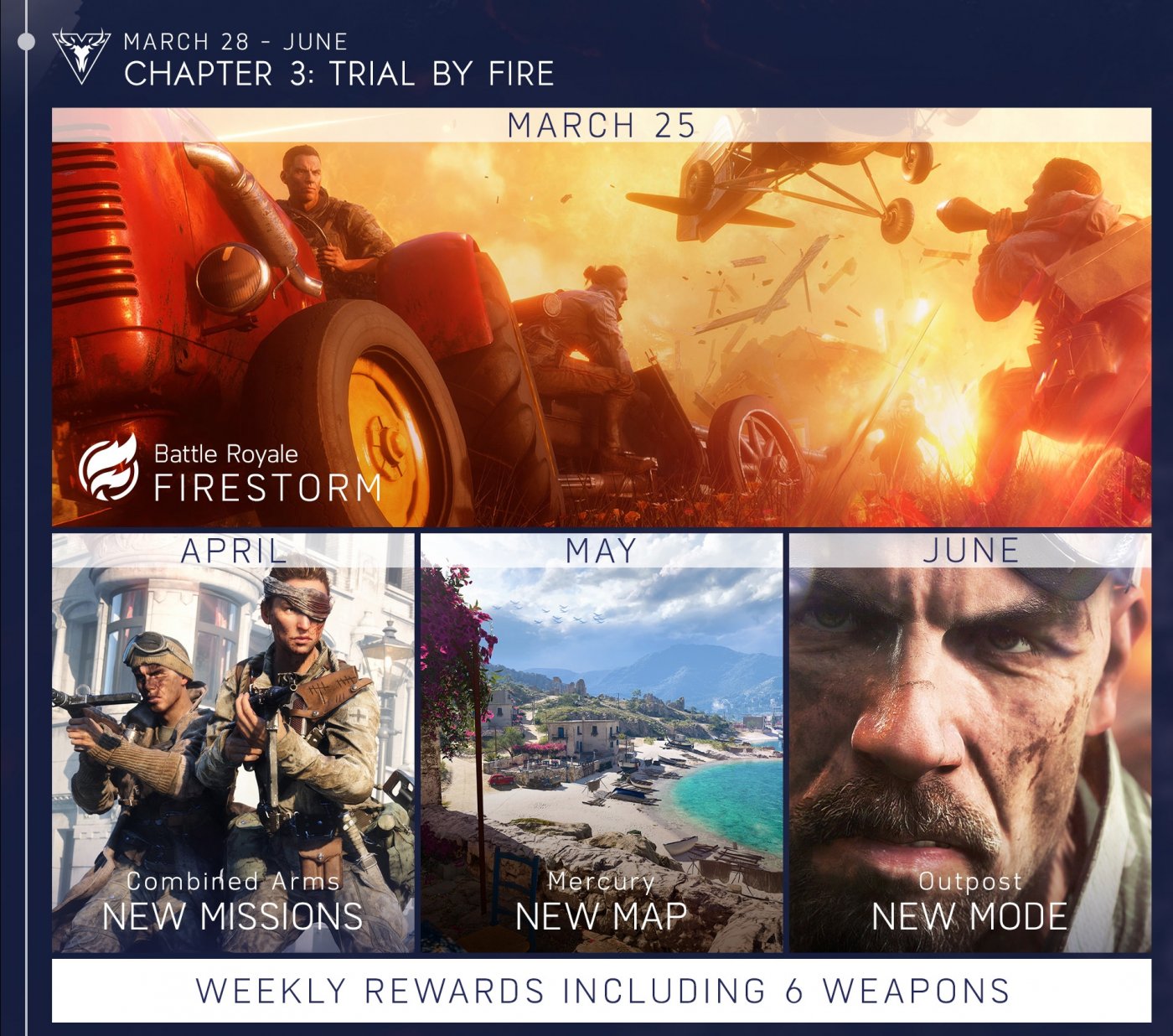 Battlefield V 2019 Roadmap Revealed - 3 New Chapters That Push The Game ...